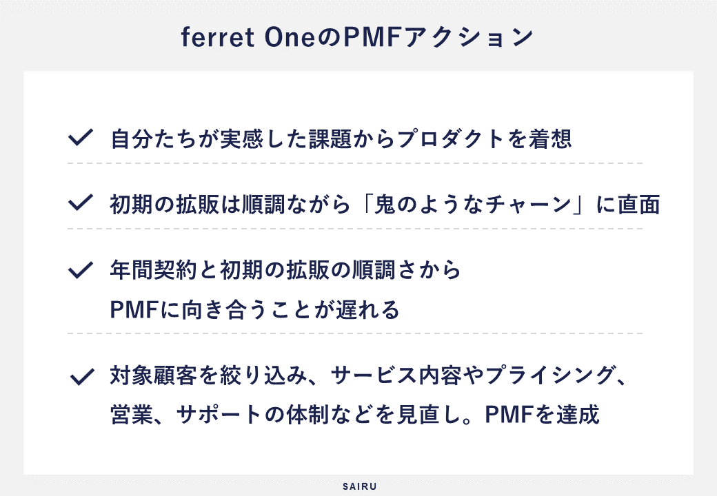 毎月数十件の受注も「鬼のようなチャーン」に直面、ferret OneのPMFストーリー