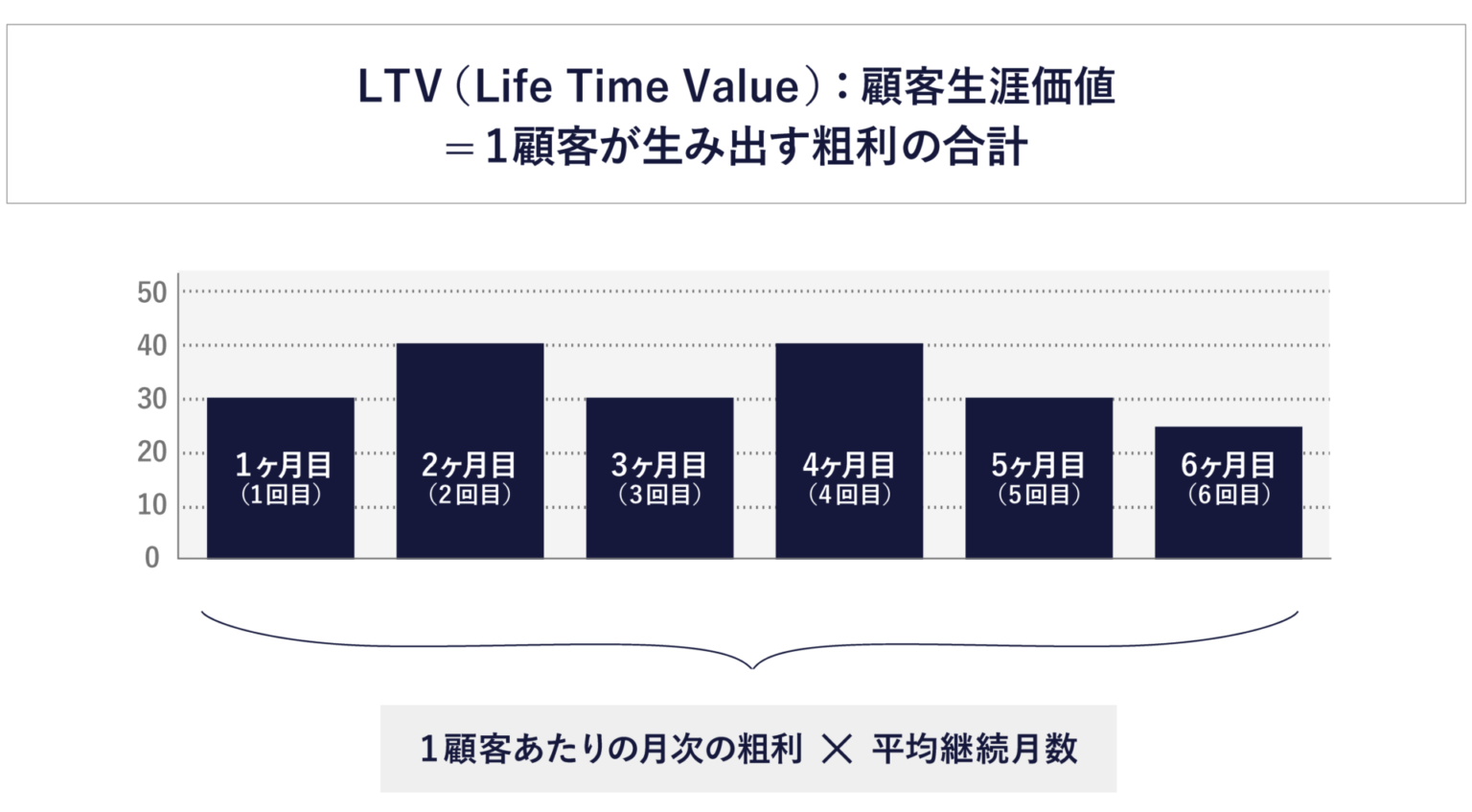 クロスセルとは？ LTV向上に役立つ5つの営業Tips【トーク例付き】 | メソッド | 才流