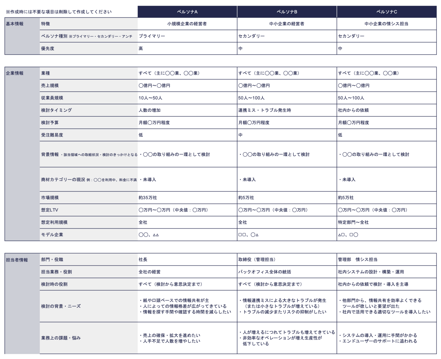 【BtoB向け】ペルソナ作成のメソッド/進め方