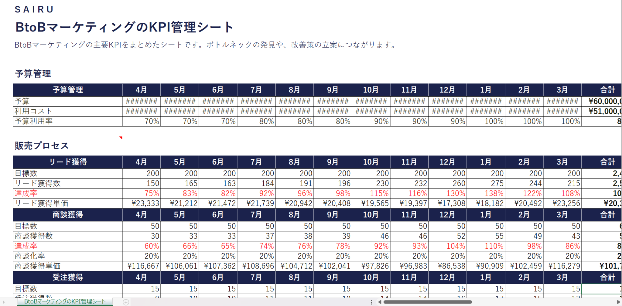 BtoBマーケティングテンプレート集｜戦略立案・施策実行時にすぐに使える | メソッド | 才流