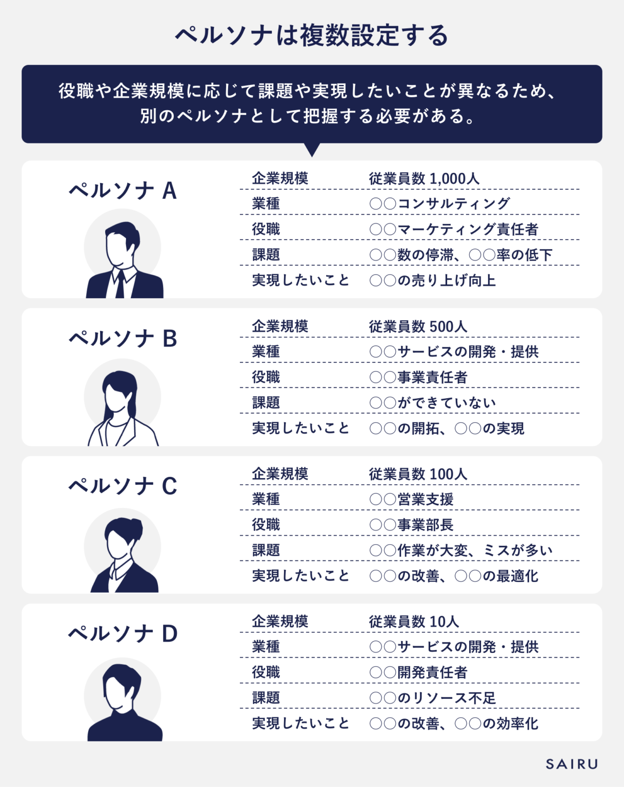 BtoBマーケで役立つペルソナ作成3つのステップ【テンプレート付き】