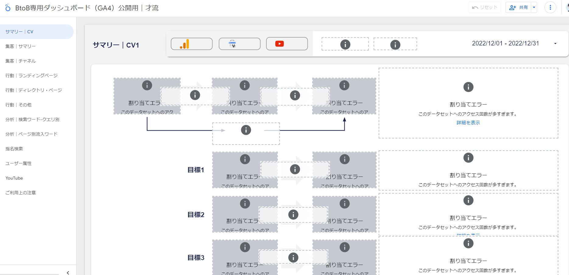 GA4対応 Looker Studio 完全無料テンプレート（BtoBサイト向け） | メソッド | 才流