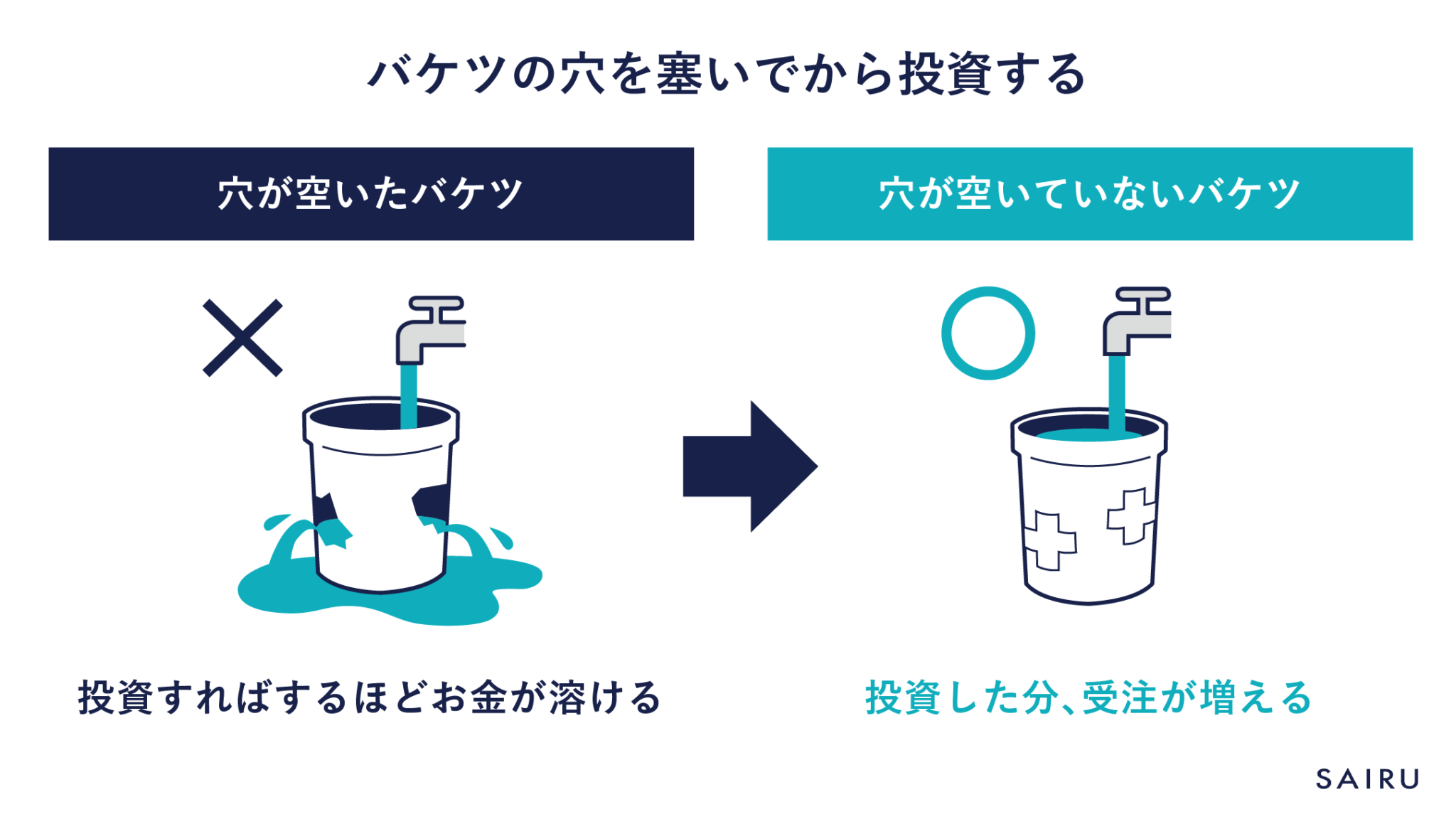 新規事業がPMFできない12の理由～失敗から学ぶ、PMFに必要な行動～ | メソッド | 才流