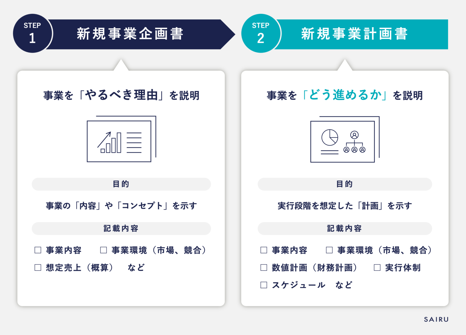 新規事業計画書の作り方とプレゼン時の留意点【パワーポイントテンプレート付】