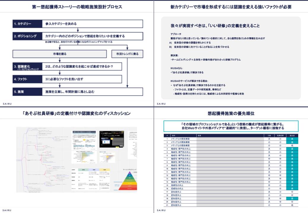 株式会社IKUSA｜サービスサイト改善およびマーケティング支援実績｜才流