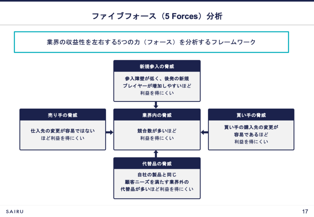新規事業に役立つ21のフレームワーク・テンプレート集 | メソッド | 才流
