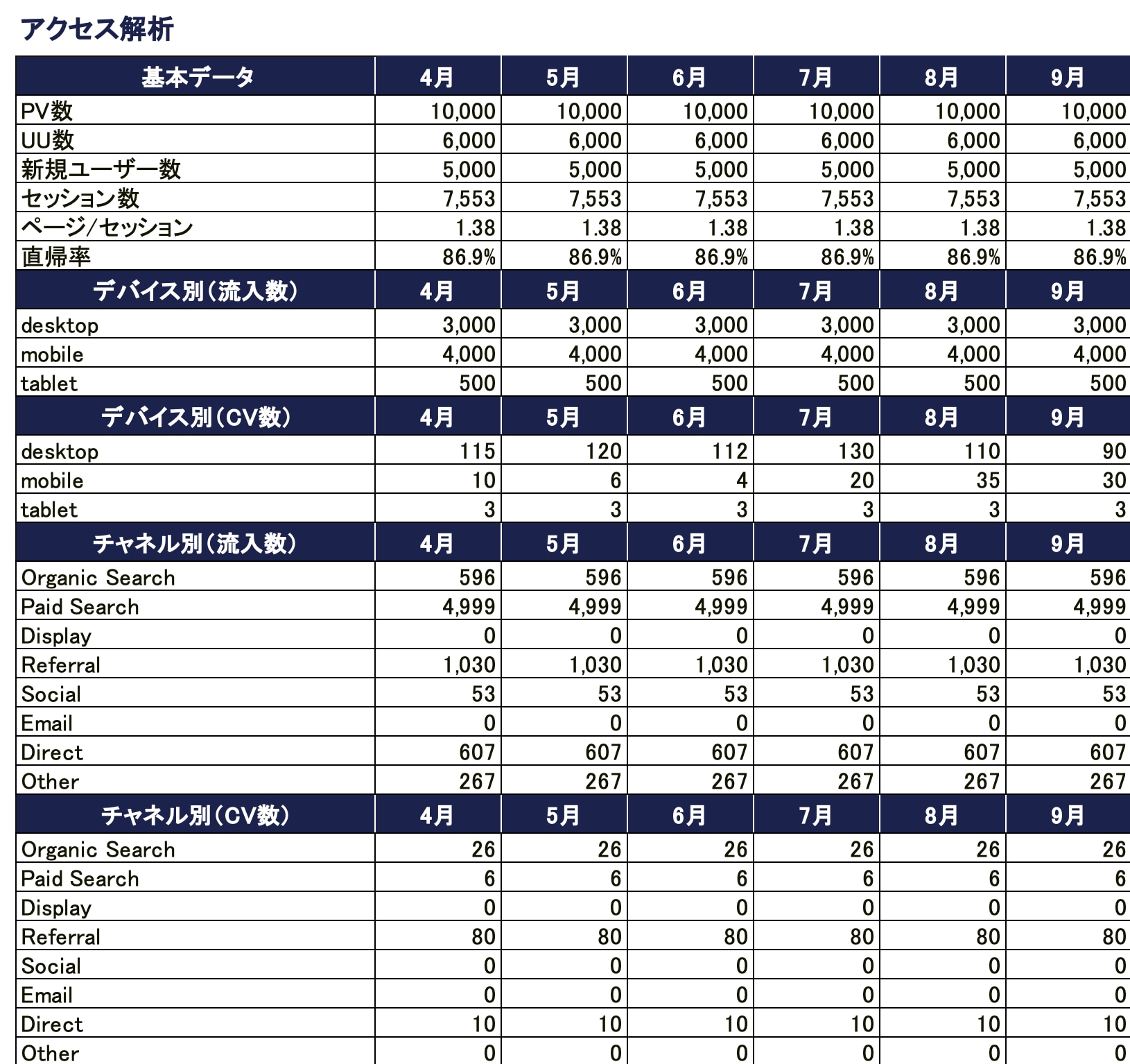 BtoBマーケのKPI管理シート（Excel）、予算・施策・アクセス管理 | メソッド | 才流